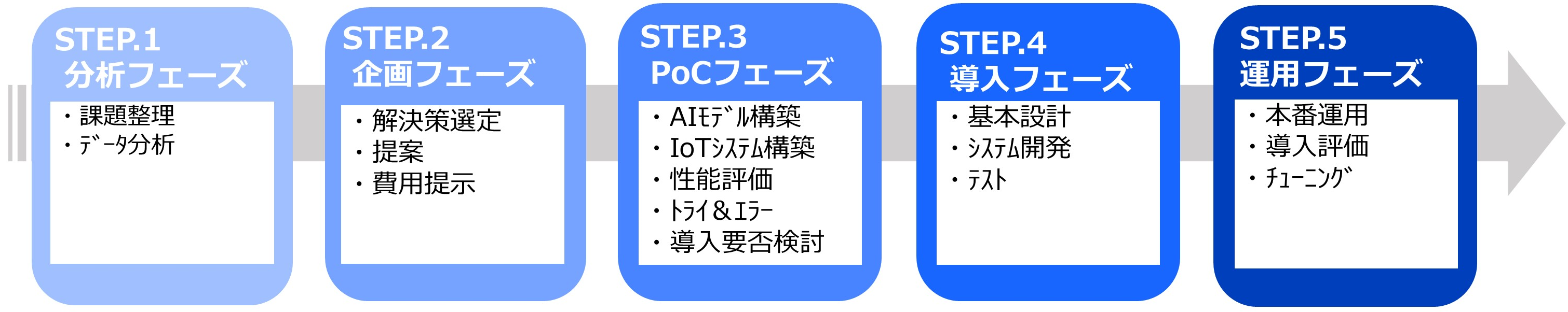 AI・IoT活用支援サービス | 製品・サービス | AGS株式会社